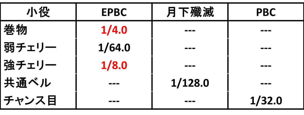 バジリスク絆2】有利区間移行時の期待値|とれすろ バジリスク絆2】有利区間移行時の期待値|とれすろ