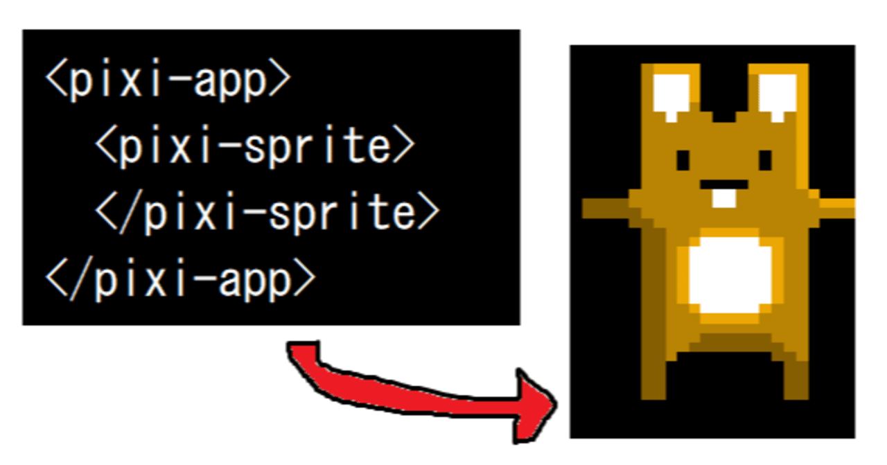 HTMLでPixi.js｜mozukichi