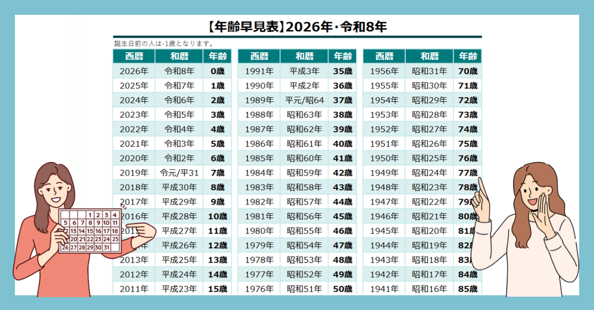 【無料PDF】2026年版・年齢早見表＆西暦和暦一覧｜A4印刷に対応！｜在宅ワークを探そう！＠ゆい