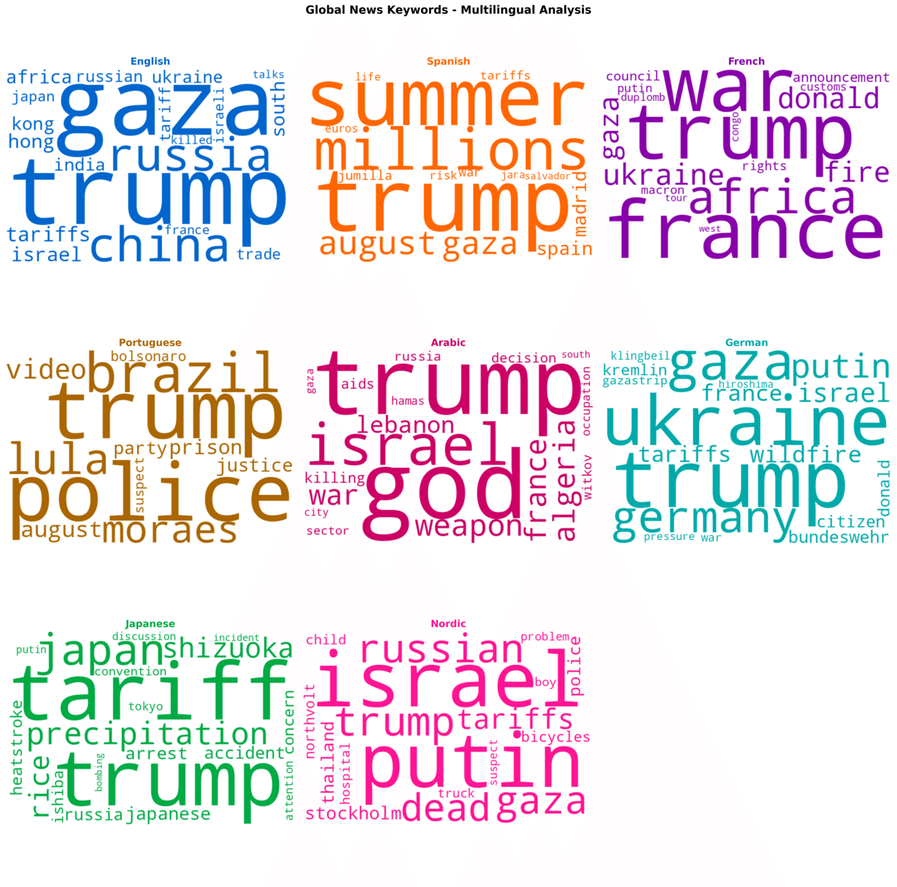 トラガラ新聞更新しました。 クロスチェックしていますが、AIは間違えることがあります。｜Trgr / カラストラガラ | 哲学をコードするオープンソース倫理エンジニア | フォロバ99%