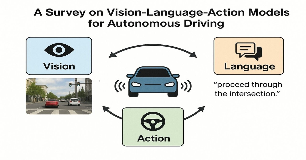 【論文要約:自動運転関連】A Survey on Vision-Language-Action Models for Autonomous ...
