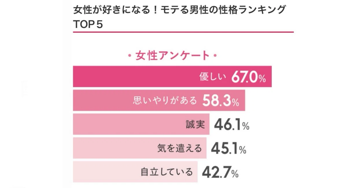 お酒、煙草、お菓子とgender bias｜sakuraba