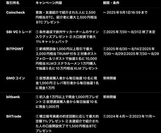 【2025年最新版】初心者向け 国内取引所6社（bitFlyer / SBI VCトレード / Coincheck / GMOコイン / BITPOINT / bitbank）徹底比較ガイド｜株まな部