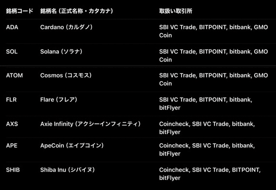 【2025年最新版】初心者向け 国内取引所6社（bitFlyer / SBI VCトレード / Coincheck / GMOコイン / BITPOINT / bitbank）徹底比較ガイド｜株まな部