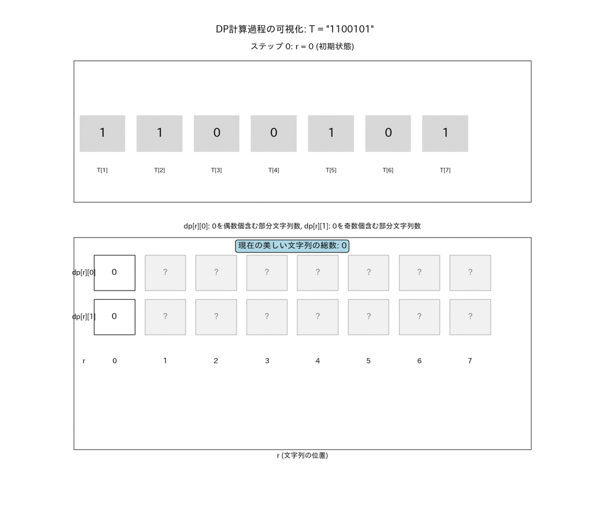 AtCoder参加記 (ABC418) ～ Pythonで緑目標｜ファイ