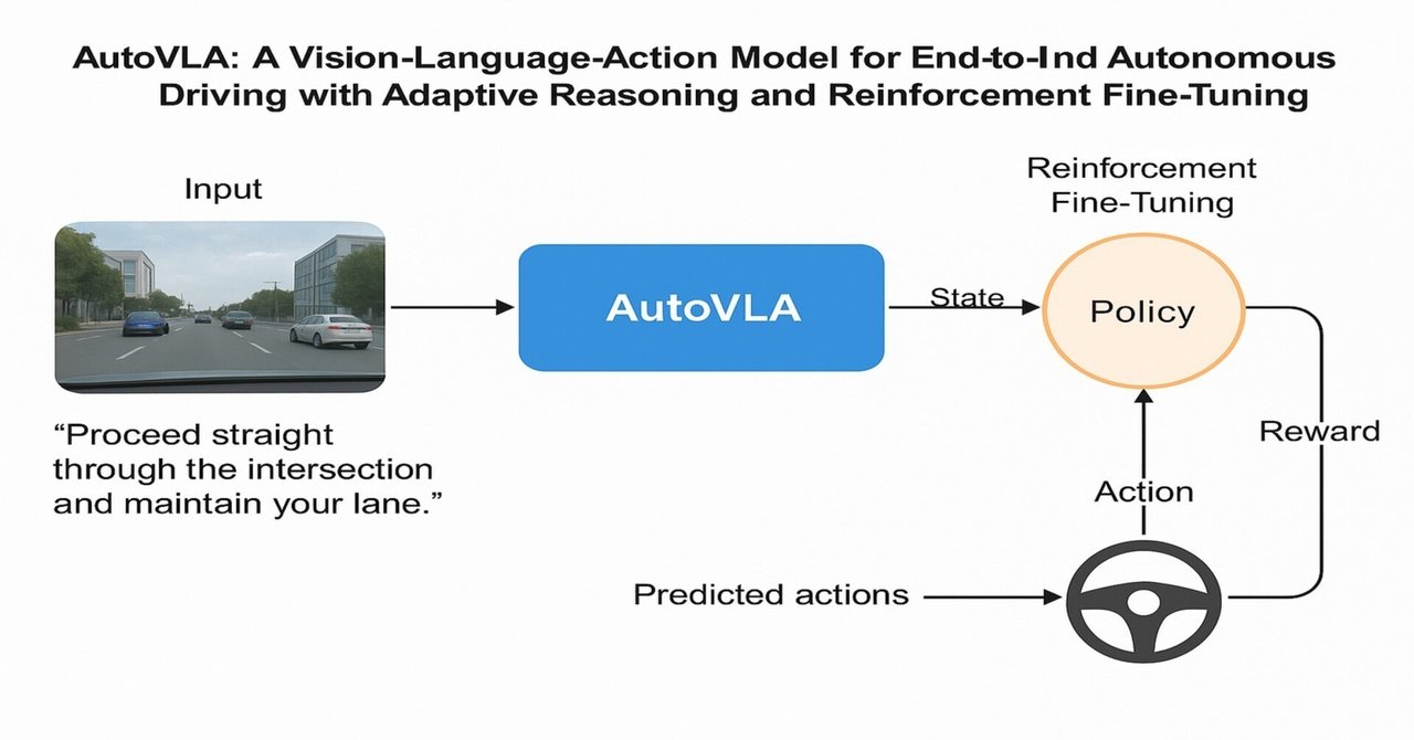 【論文要約:自動運転関連】AutoVLA: A Vision-Language-Action Model for End-to-End ...