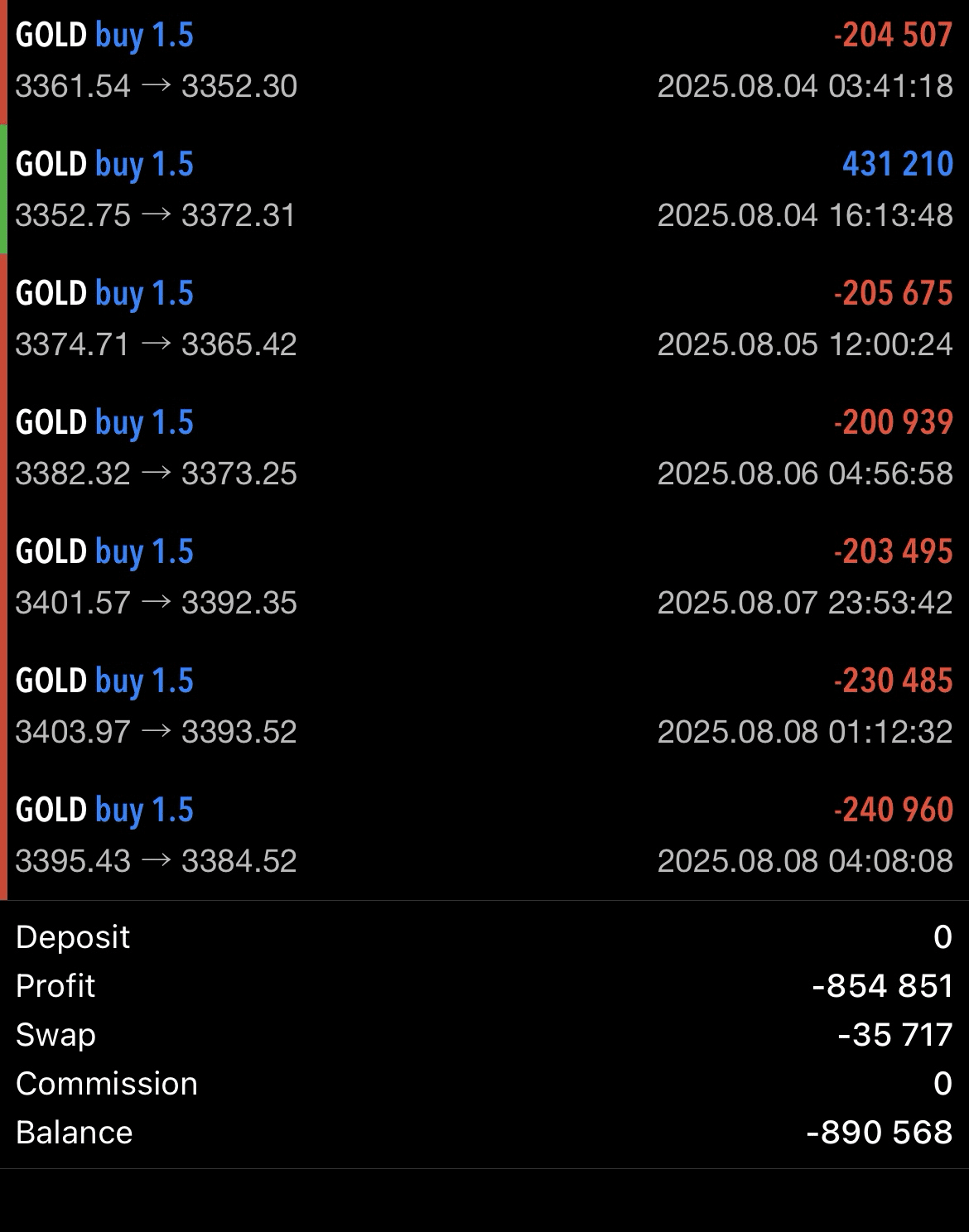 【EA運用記録】8月第1週は-89万円｜｜HJM-FX