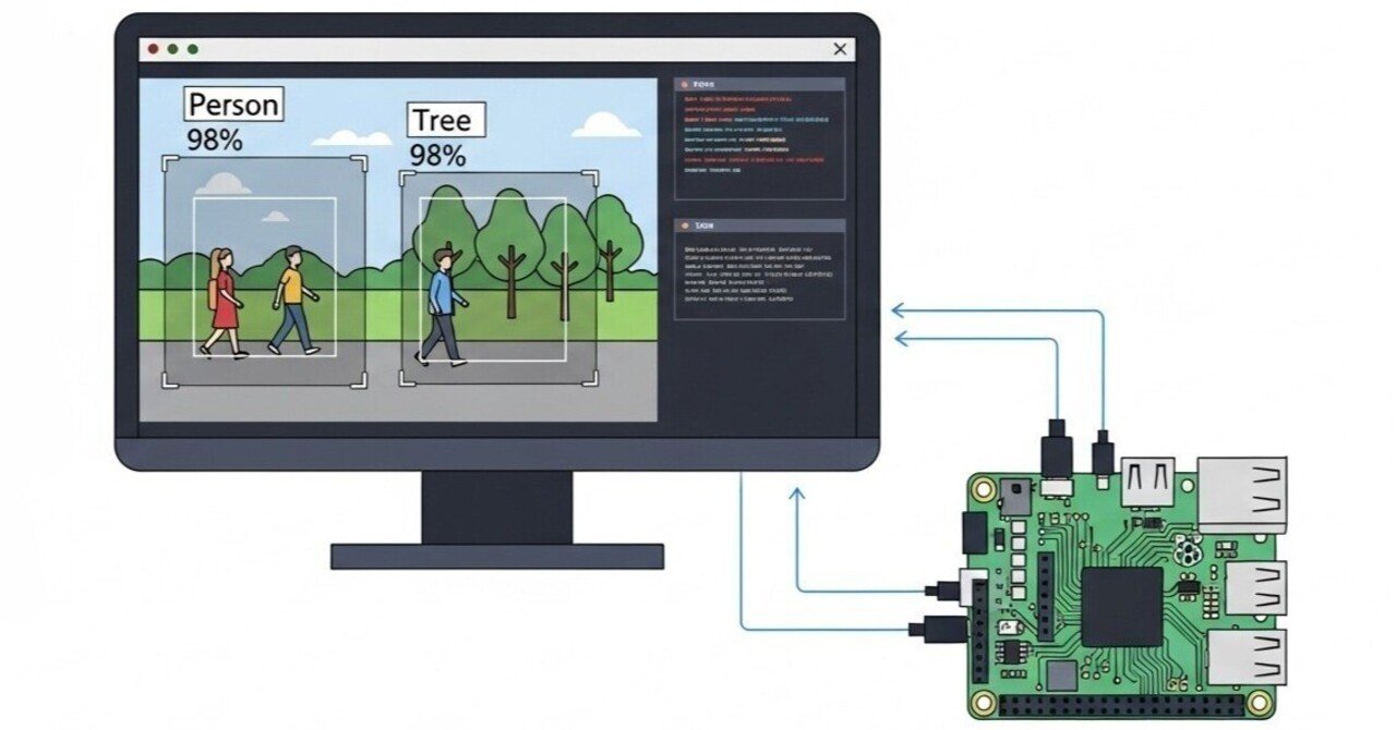 Raspberry Pi でYOLOを使おう！｜KA