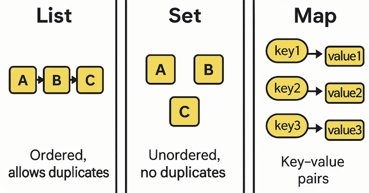 コレクションの使い方レビュー（List, Map, Setなど）｜ワーキングパパ