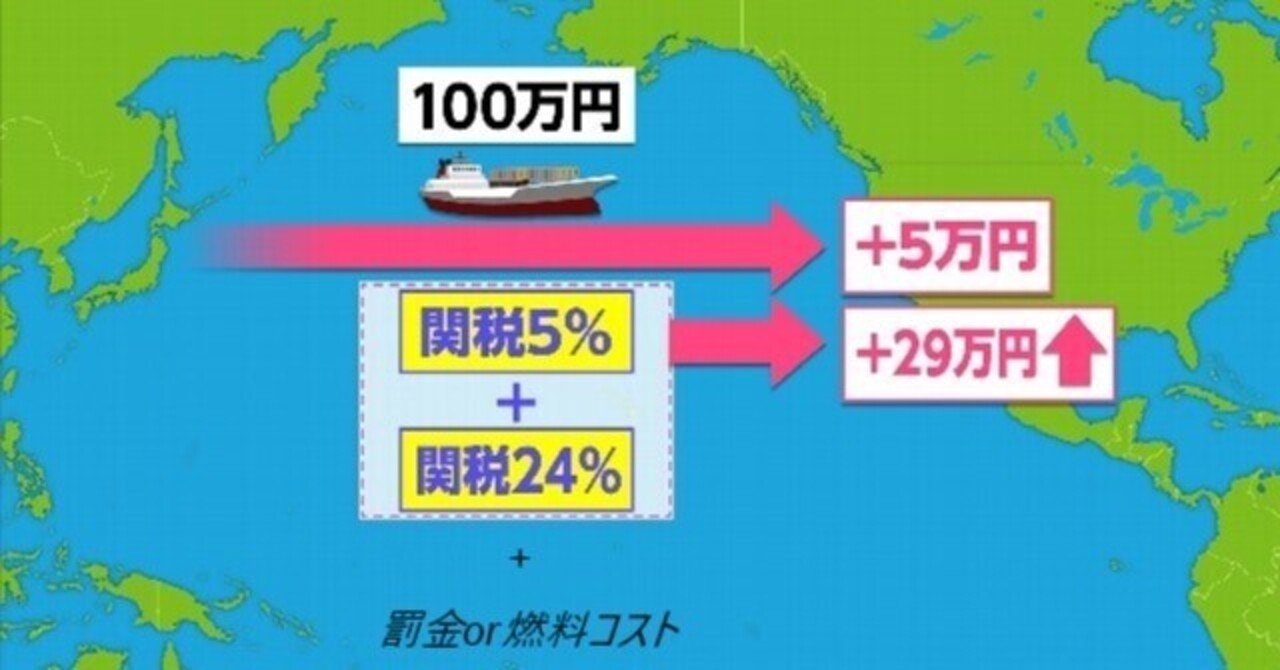 IMO 国際海事機関｜sinnerman