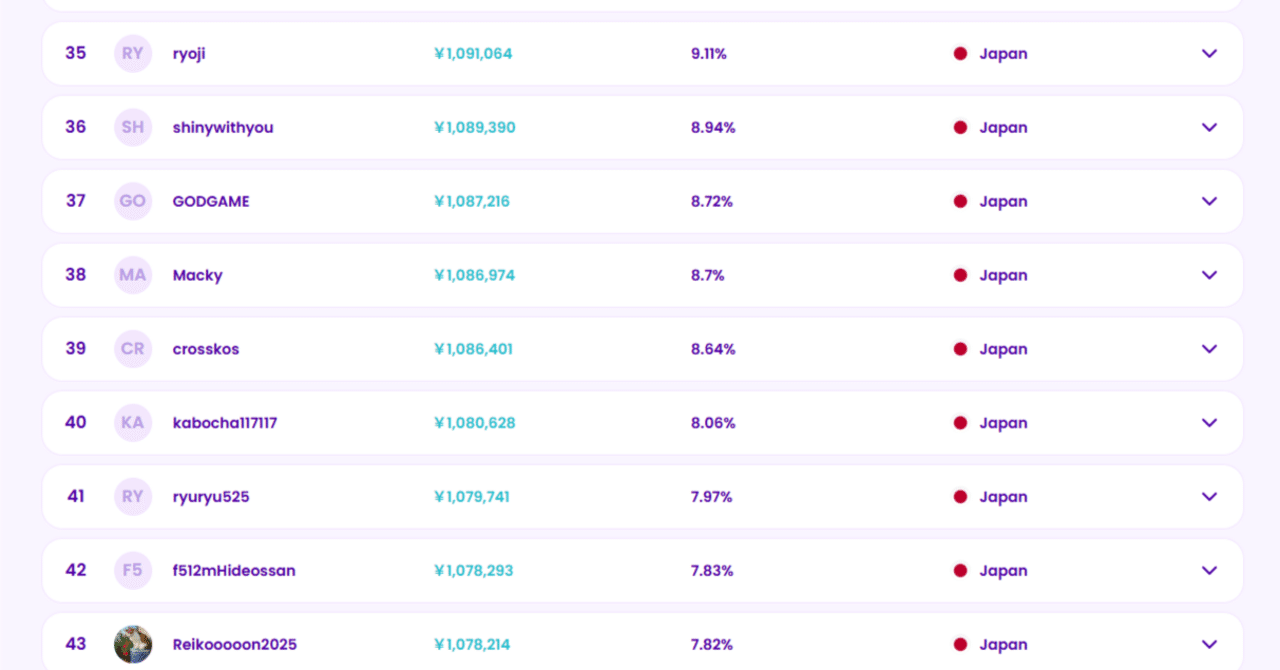Fintokeiコンテスト8/13 プラス63,006円 38位｜マッキー＠FXプロトレーダー