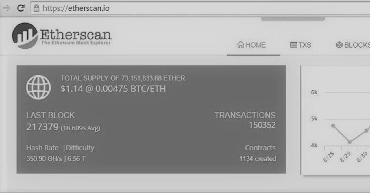 エアドロ「Etherscan」10周年ポイント攻略｜仮想通貨エアドロップラボ