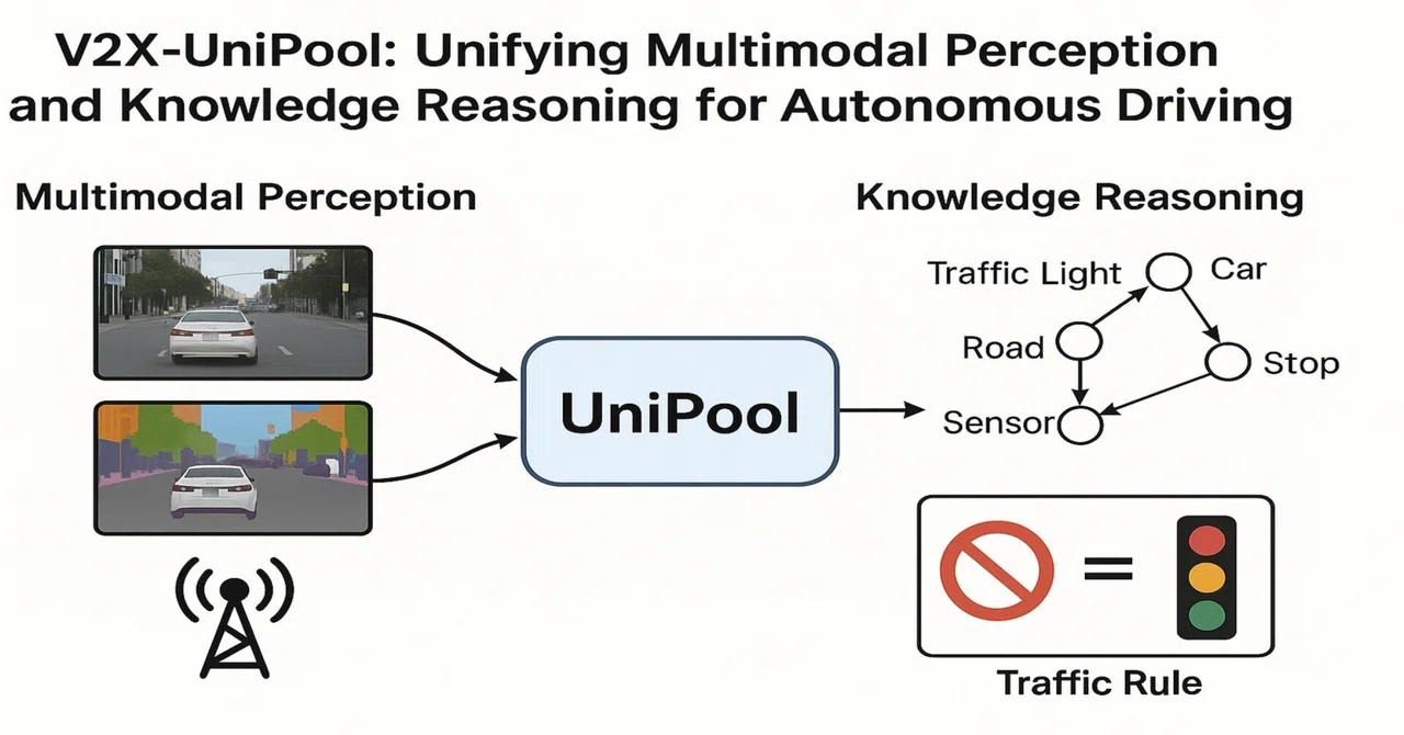 【論文要約:自動運転関連】V2X-UniPool: Unifying Multimodal Perception and Knowledge ...