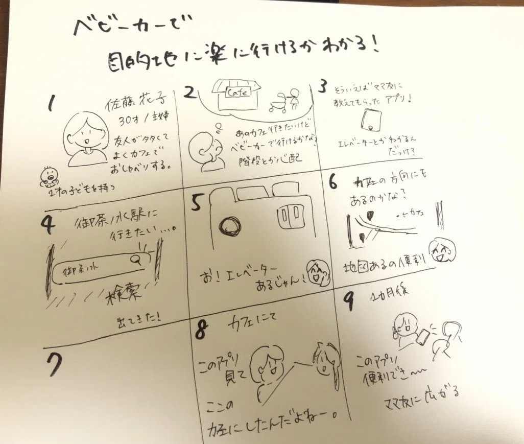 9コマシナリオで、アクティビティシナリオを可視化してみよう｜yiio｜note