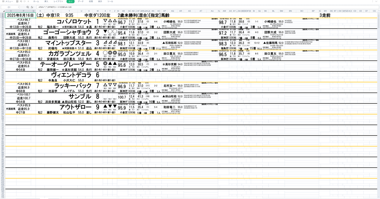 《中京競馬場2025/8/16(土)スピード指数27走競馬新聞 1R無料》【予想屋いらず!!配信早い ウマ娘初心者や地方競馬勢にもおすすめ】加速ラップ出馬表 中央競馬予想AIソフト JRA ...