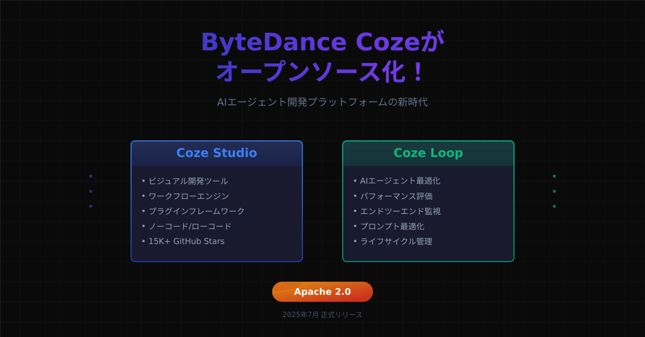 うさぎでもわかる🐰ByteDance Cozeがオープンソース化！AIエージェント開発の新時代｜taku_sid🐰エージェント