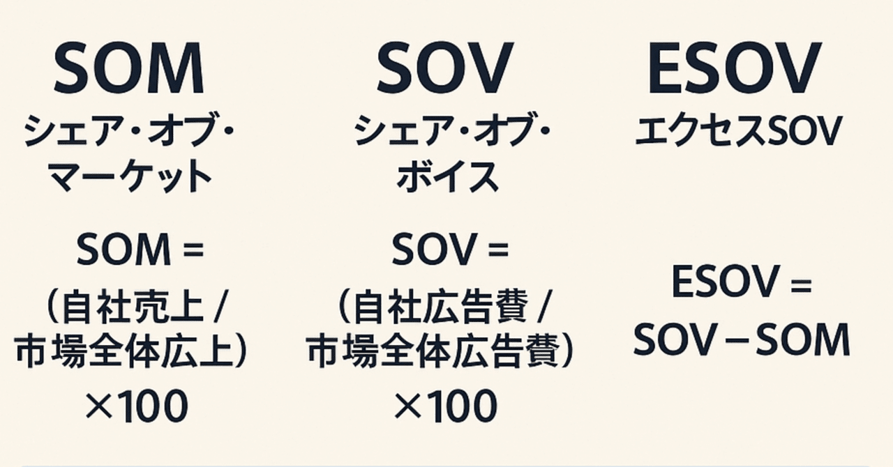 第一回：市場シェアを動かす「声の大きさ（広告宣伝費）」理論｜UK