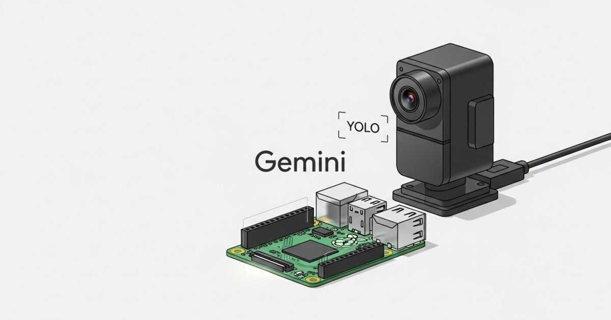 Raspberry Pi でリアルタイムYOLO｜KA