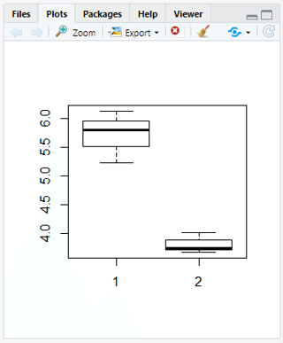【R言語】Rでざっくりグラフをかいてみたよ｜eiko_programming