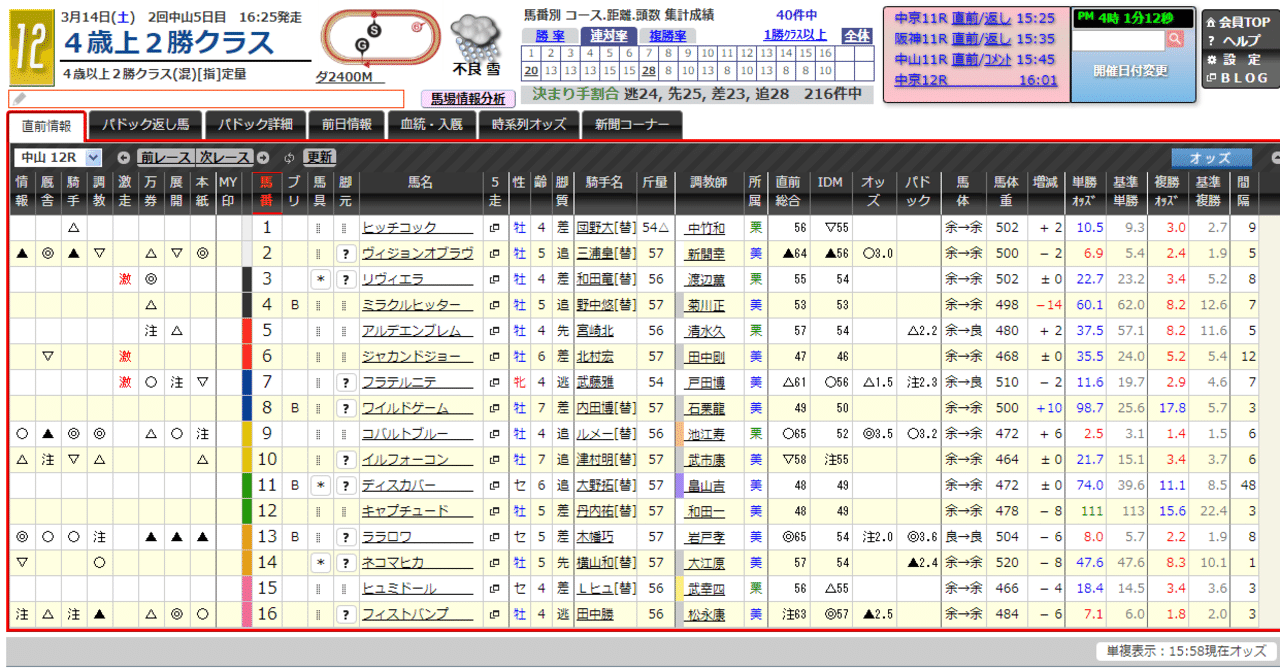 3/14(土) 中山12R 直前情報｜JRDB 競馬アラカルト｜note