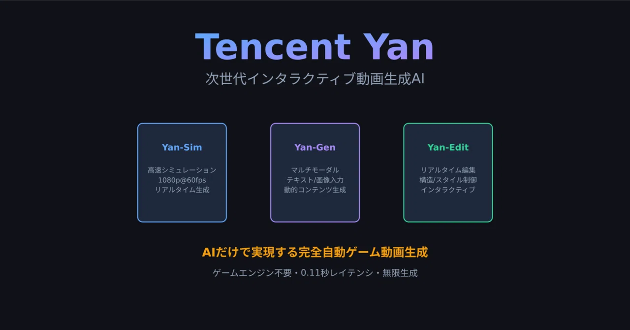 うさぎでもわかる🐰Tencent Yan - ゲームエンジン不要で1080p@60fpsを実現する次世代インタラクティブ動画生成AI｜taku ...