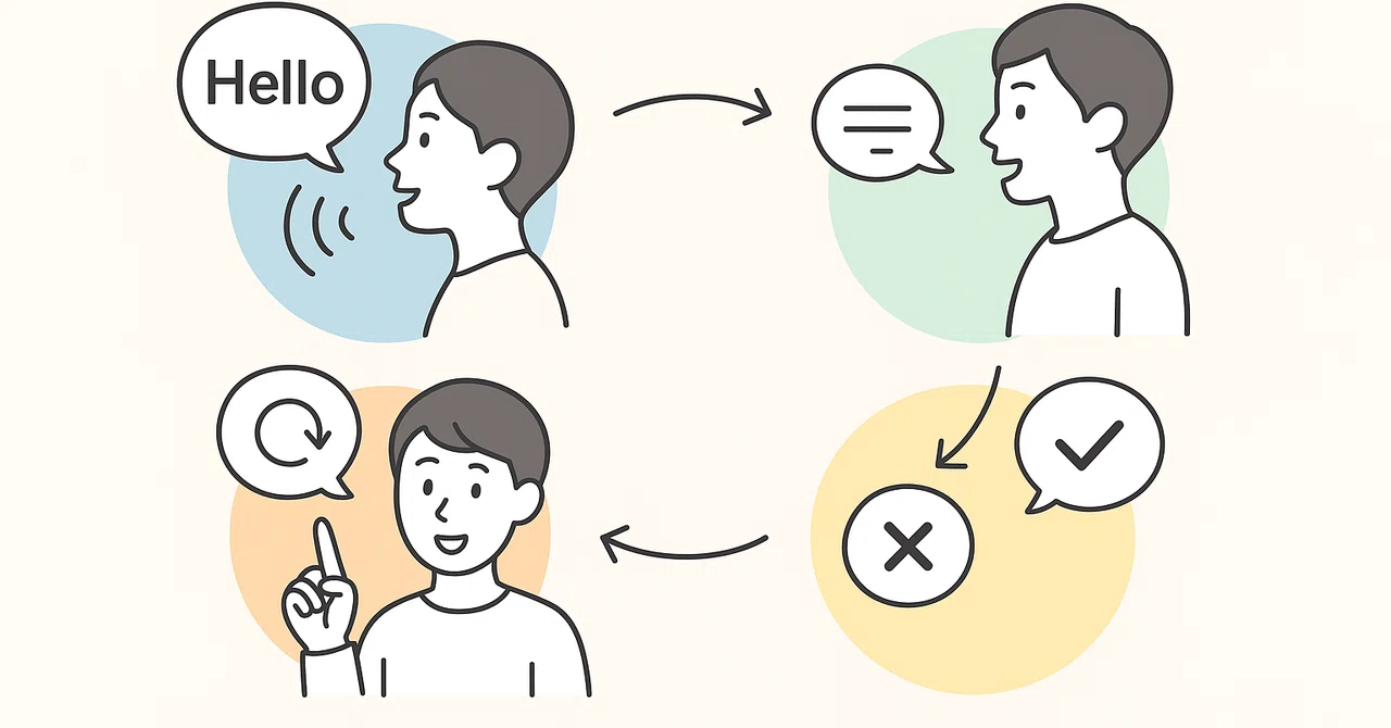 LangX Speakingとは何か？あなたの英語学習を劇的に変える新しい方法｜イモウトワーク