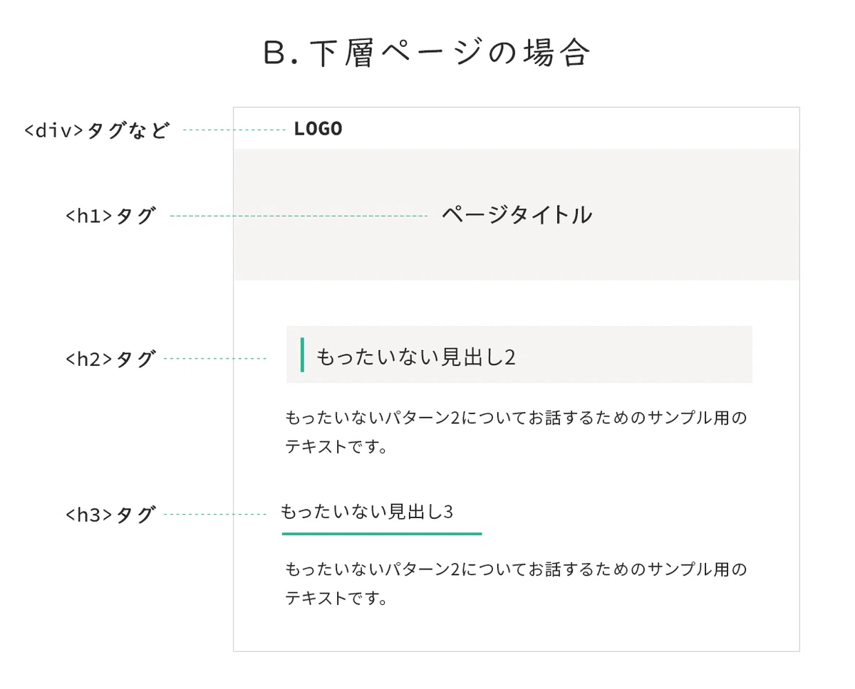 再利用できるセレクタの書き方をレクチャー｜HI-ROKI