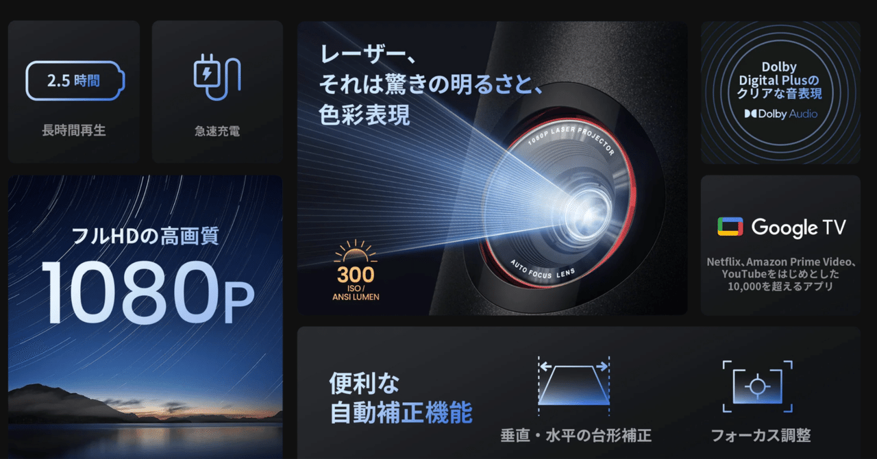 Nebula Capsule 3 Laser 驚愕のモバイルプロジェクター｜Manigu note