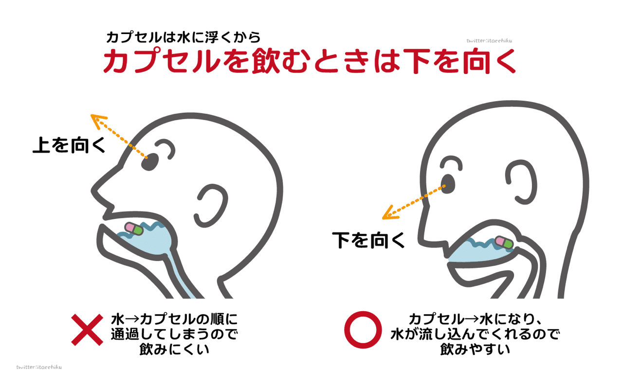 カプセル薬は下を向いて飲むべし、らしい。|なちゅ。