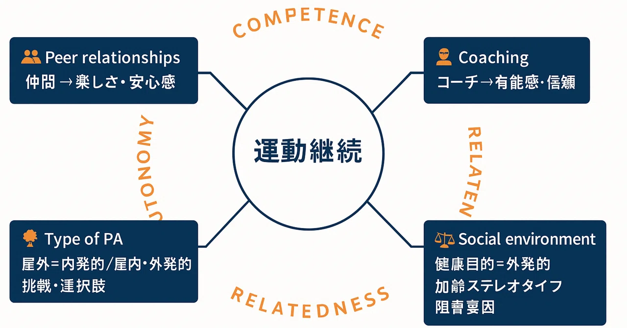 仲間？自然？──高齢者が運動を続ける“本当の理由”とは？｜Hitoshi & KZFM