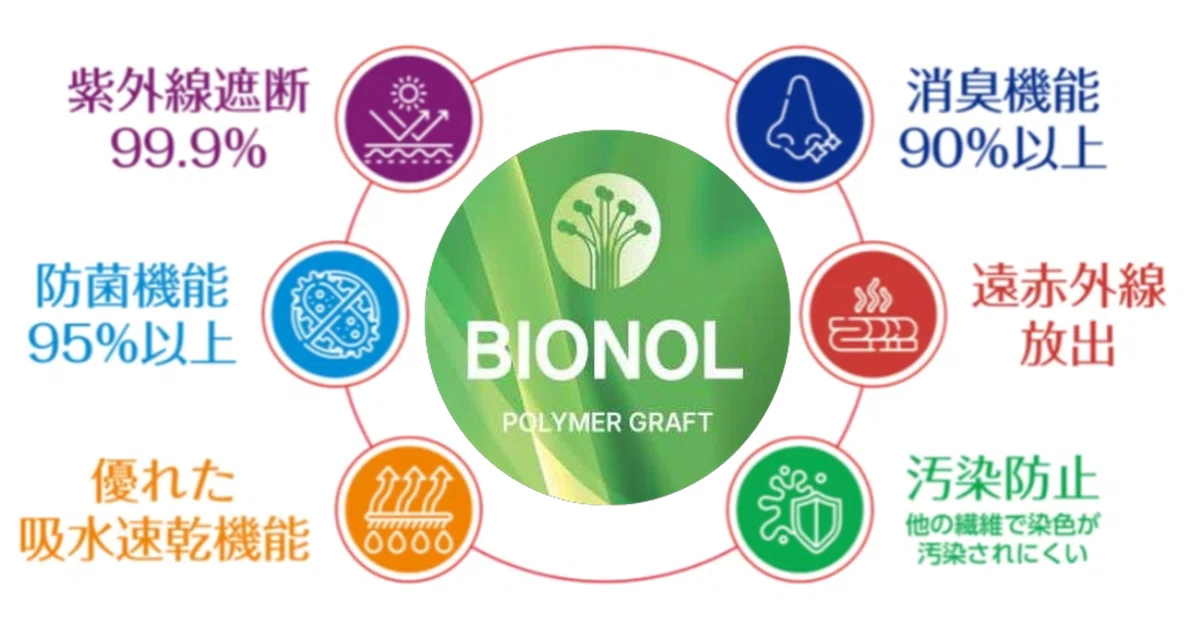 血行促進素材 BIONOL®️──日常を変える機能性繊維のチカラ｜アパレルOEM会社オフィス雅