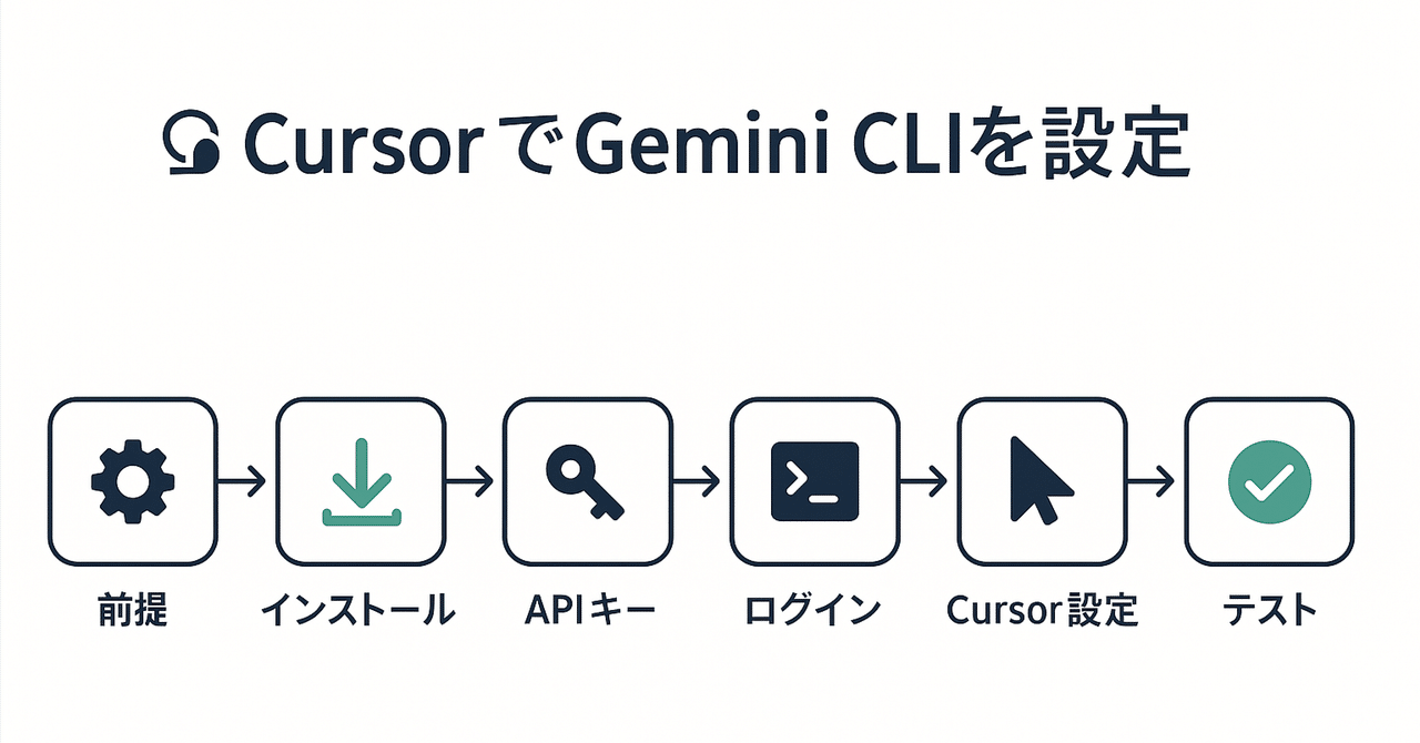 CursorでGemini CLI設定マニュアル｜森本洋平のAI大学 ~ヨッピーCH~