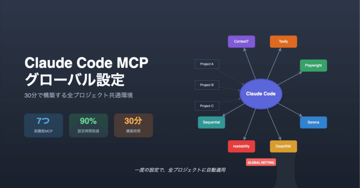 Claude Code MCP グローバル設定完全ガイド - 全プロジェクトで7つの高機能MCPを自動適用｜y__u