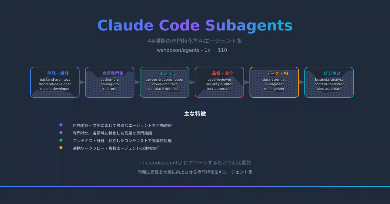 うさぎでもわかる🐰Claude Code Subagentsで開発生産性を爆上げ！44種類の専門特化型AIエージェント完全ガイド｜taku_sid🐰エージェント