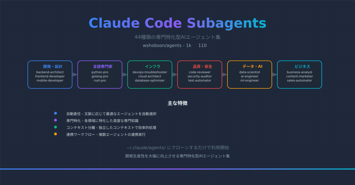 うさぎでもわかる🐰Claude Code Subagentsで開発生産性を爆上げ！44種類の専門特化型AIエージェント完全ガイド｜taku_sid🐰エージェント