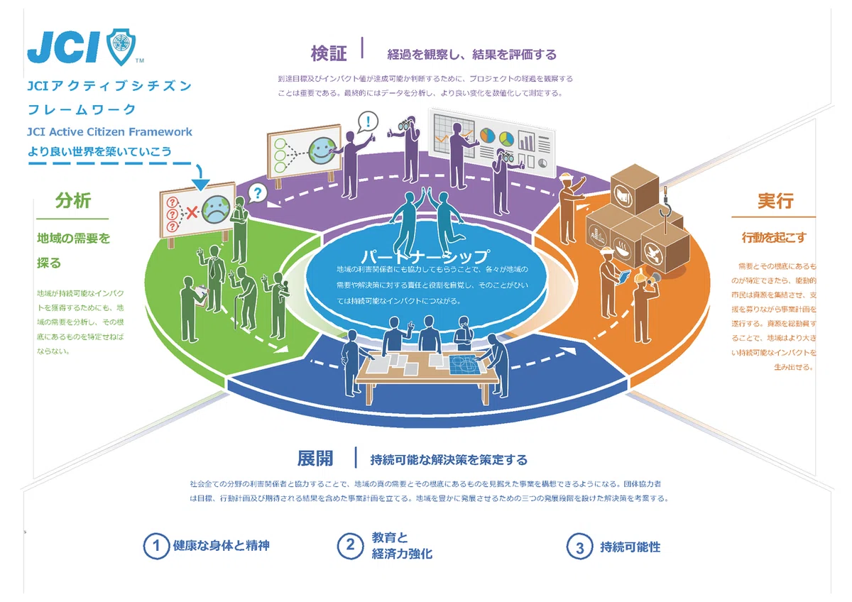 [JC論]Active Citizen Frameworkとは｜鎌田長明