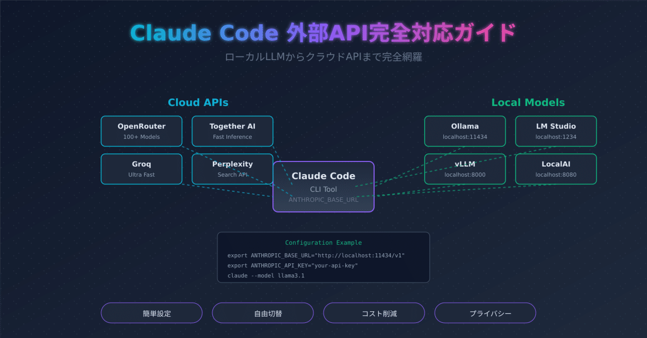 うさぎでもわかる🐰Claude CodeでClaude以外のモデルを使う方法 - ローカルLLMからクラウドAPIまで網羅｜taku_sid🐰エージェント