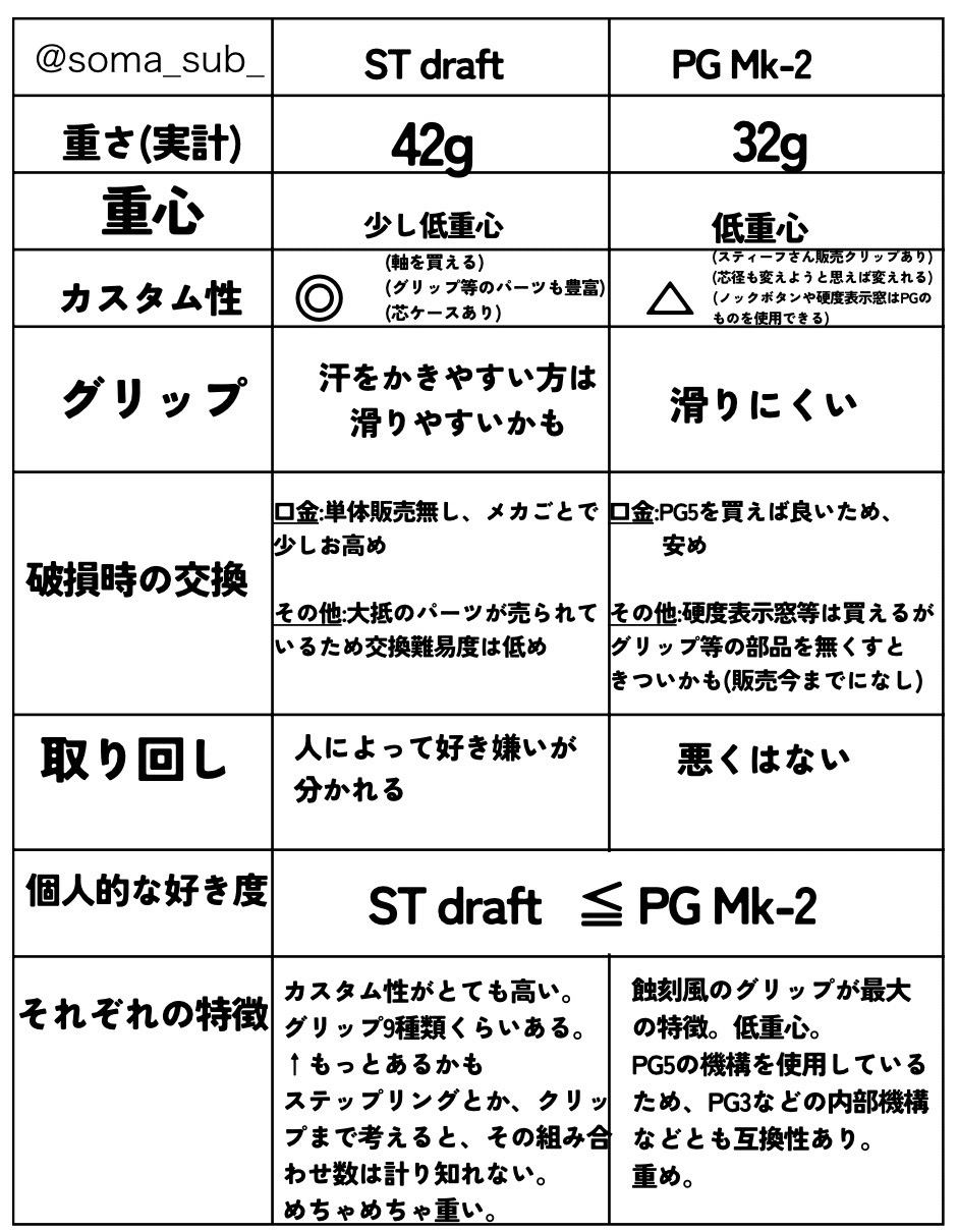 Steef＆Co. PG Mk-2 紹介｜蒼真/文房具