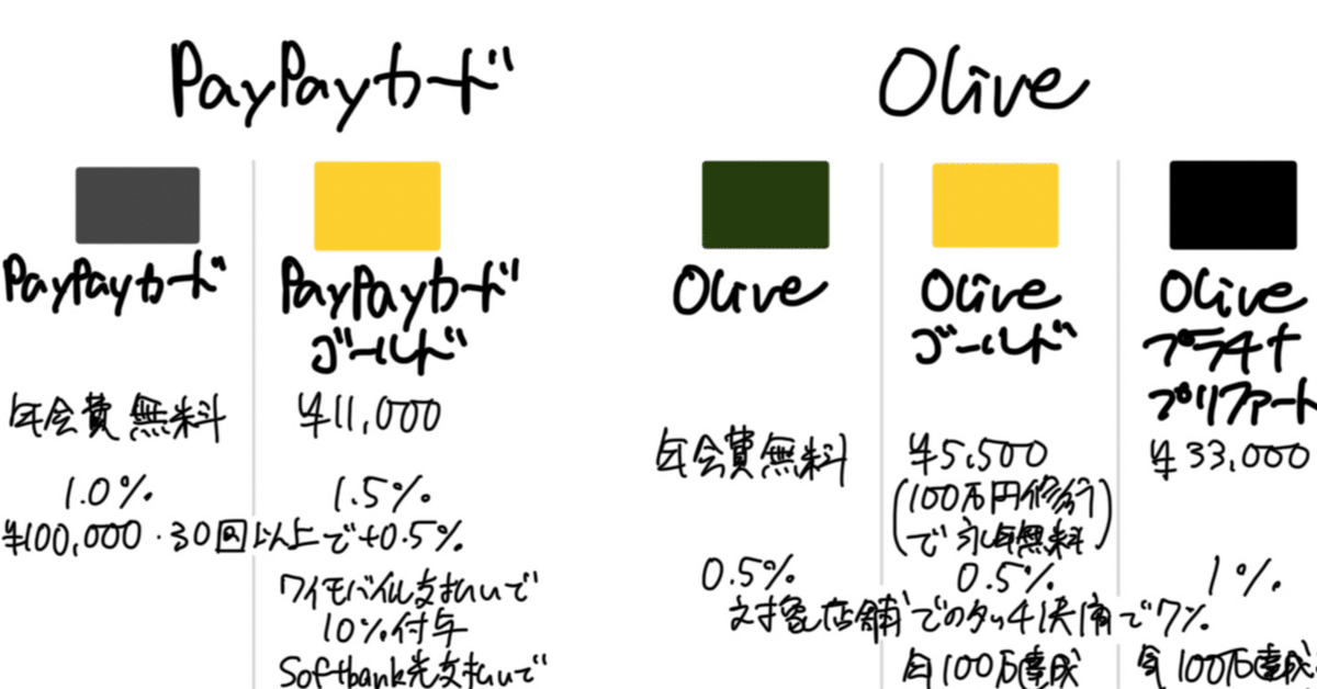 PayPayとOliveどっちがお得なのか｜Ici(イシ)