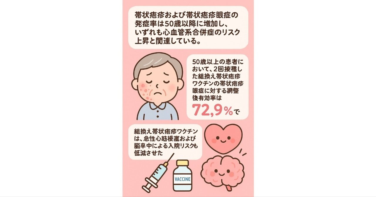 組換え帯状疱疹ワクチンは、急性心筋梗塞および脳卒中による入院リスクも低減｜Makisey