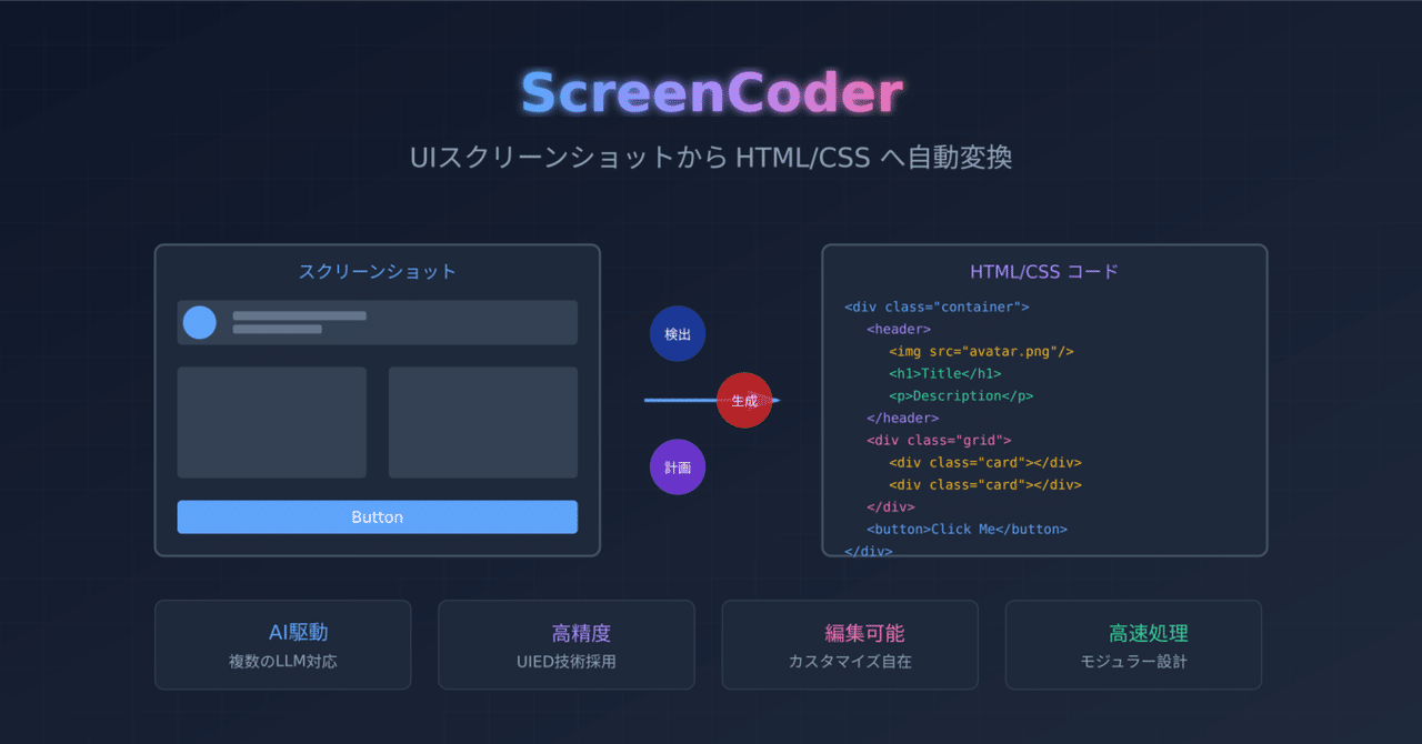 うさぎでもわかる🐰ScreenCoder解説 - UIスクリーンショットをHTML/CSSに自動変換するAIツール｜taku_sid🐰エージェント