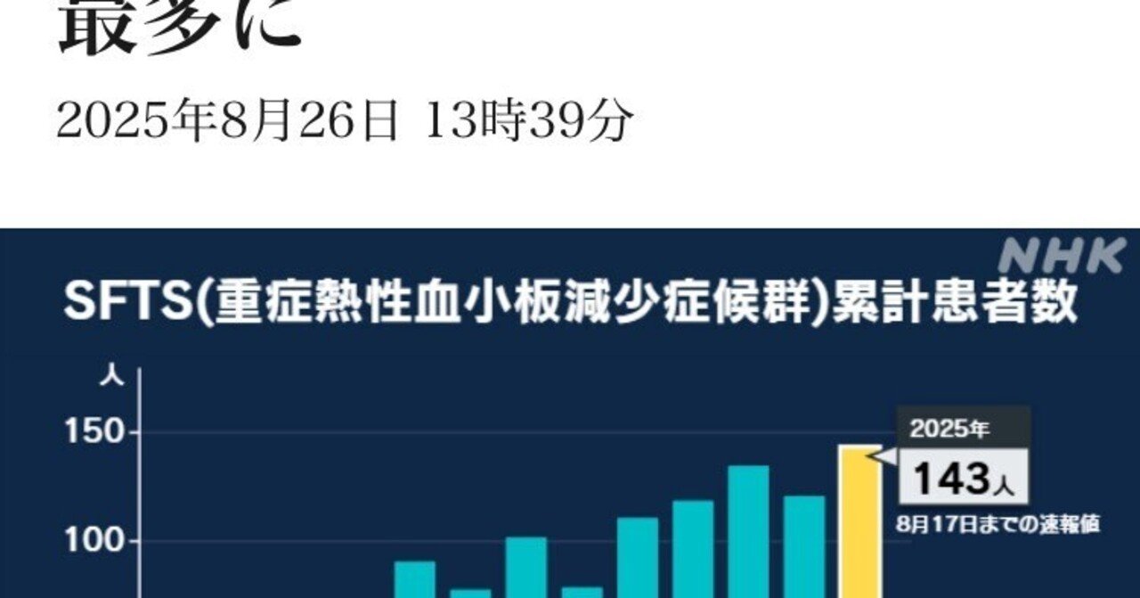 公園の桜の葉が枯れた夏から、SFTS最多の2025年へ 【133】｜木根渕 猛
