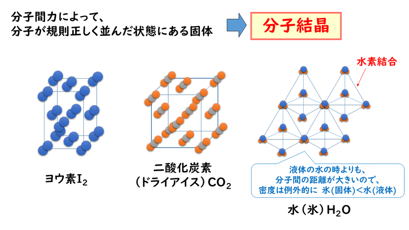 3-3. 分子間力と分子結晶｜おのれー