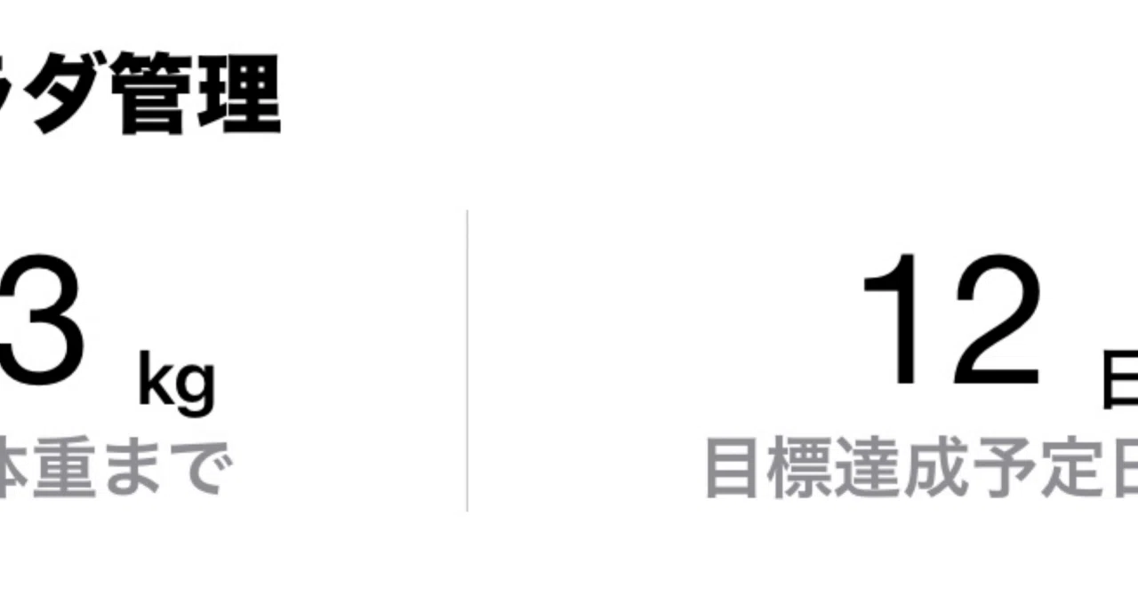 ️ダイエット ️77日後に7.7kg痩せている自分Day65結果｜ずっきゅーん