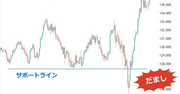 Mako＠FX-Trader｜note