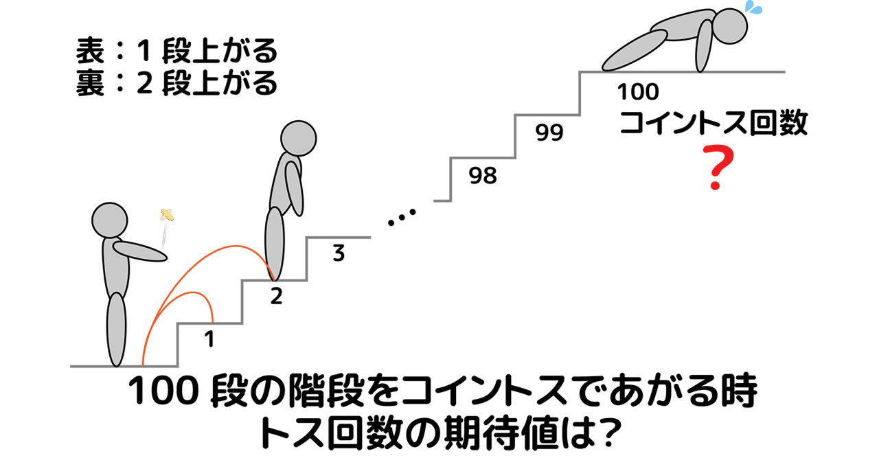 神社の階段100段を登りきるまでコイントス【問題】｜Marupeke-IKD