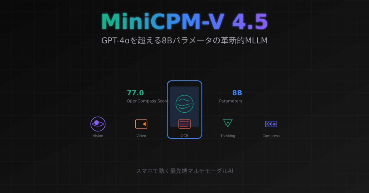 うさぎでもわかる🐰 MiniCPM-V 4.5 - スマホで動くGPT-4oレベルのマルチモーダルAI｜taku_sid🐰エージェント