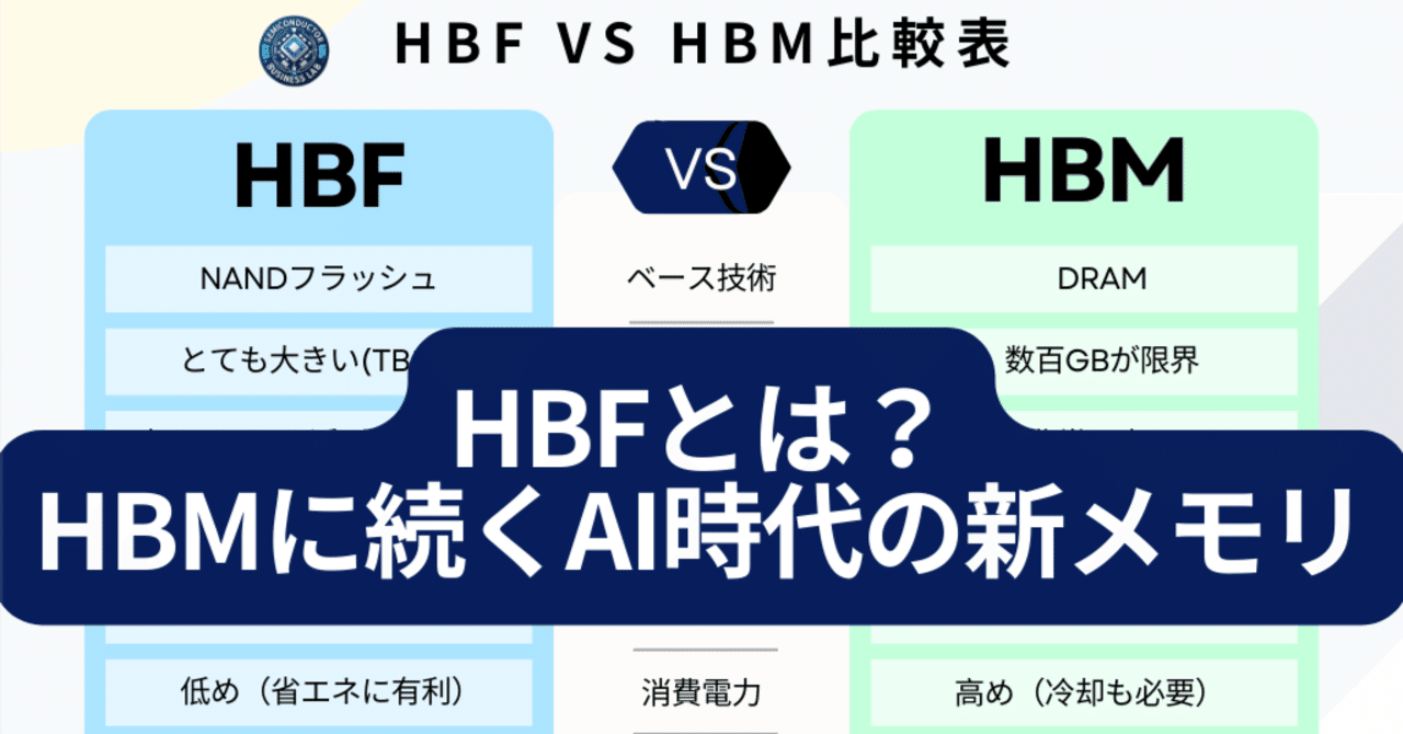 HBFとは？HBMに続くAI時代の新メモリ｜半導体ビジネスラボ