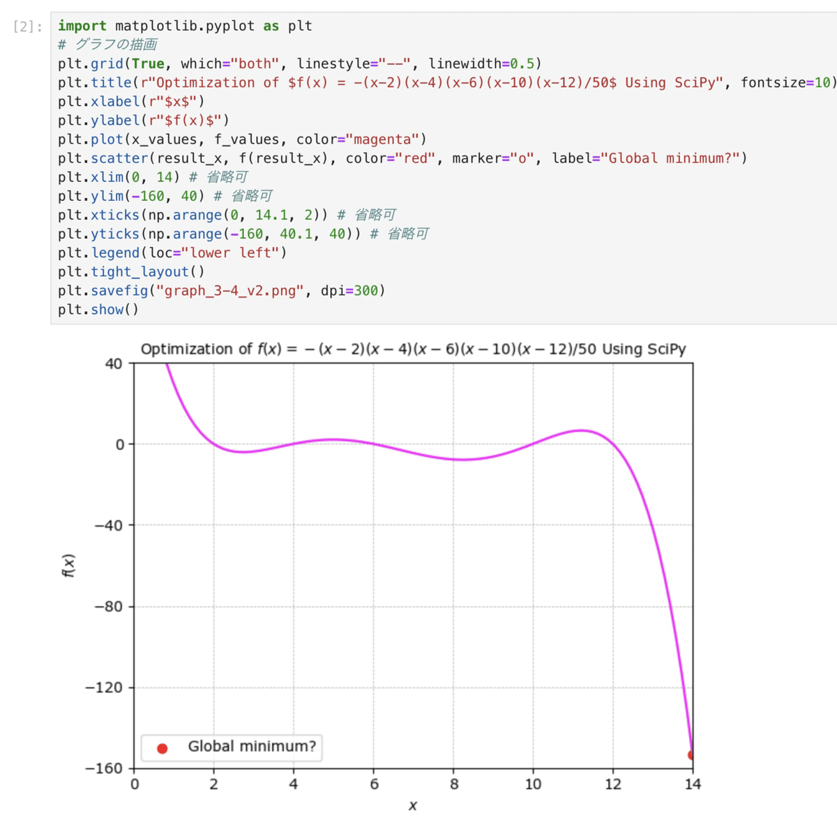 iPadで数値計算をしよう！基礎編 【3-4】ゆるふわ最適化〜グローバル最適化(scipy.optimize.differential ...