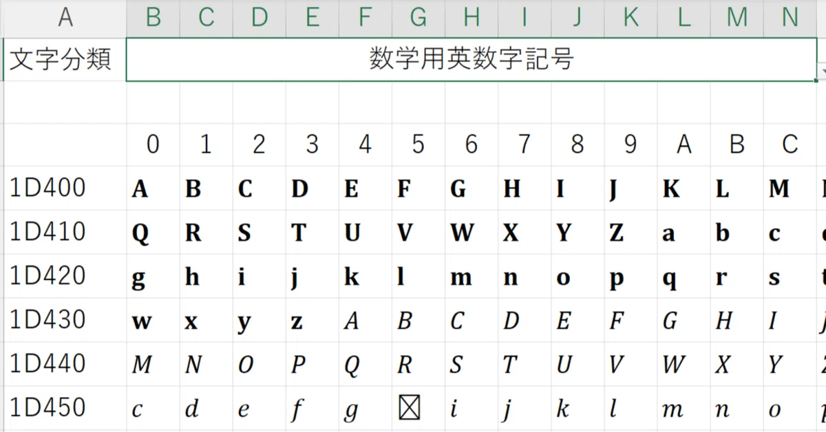 Excel Unicode一覧表｜vunu‮